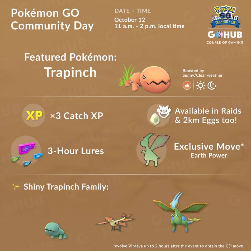 Pokemon GO: October 2019 trapinch Community Day Guide