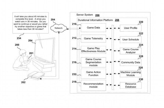 Sony Patent Teases PS5 Game Planning Feature