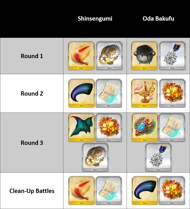 Fate/Grand Order: How to Complete the GUDAGUDA Meiji Restoration Event ...