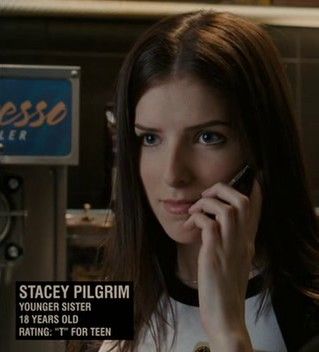 The Scott Pilgrim Movie Turned 10 Years Old, Where Are its Stars Now?