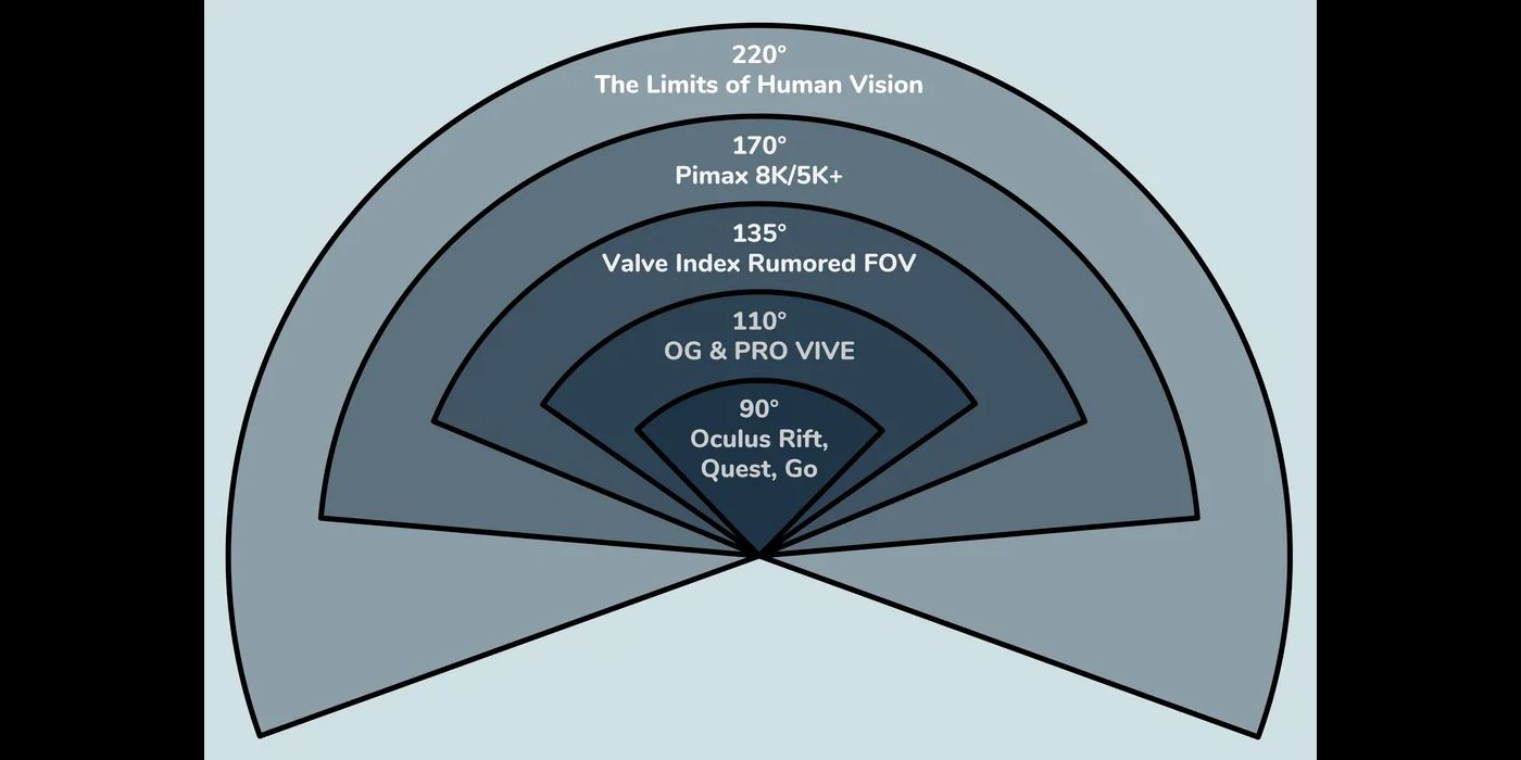 Why Black Ops Cold War's Field Of View Slider Is A Big Deal