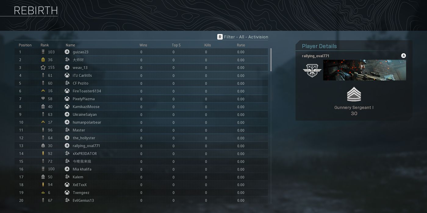 Call of Duty: Warzone Gains Rebirth Leaderboard
