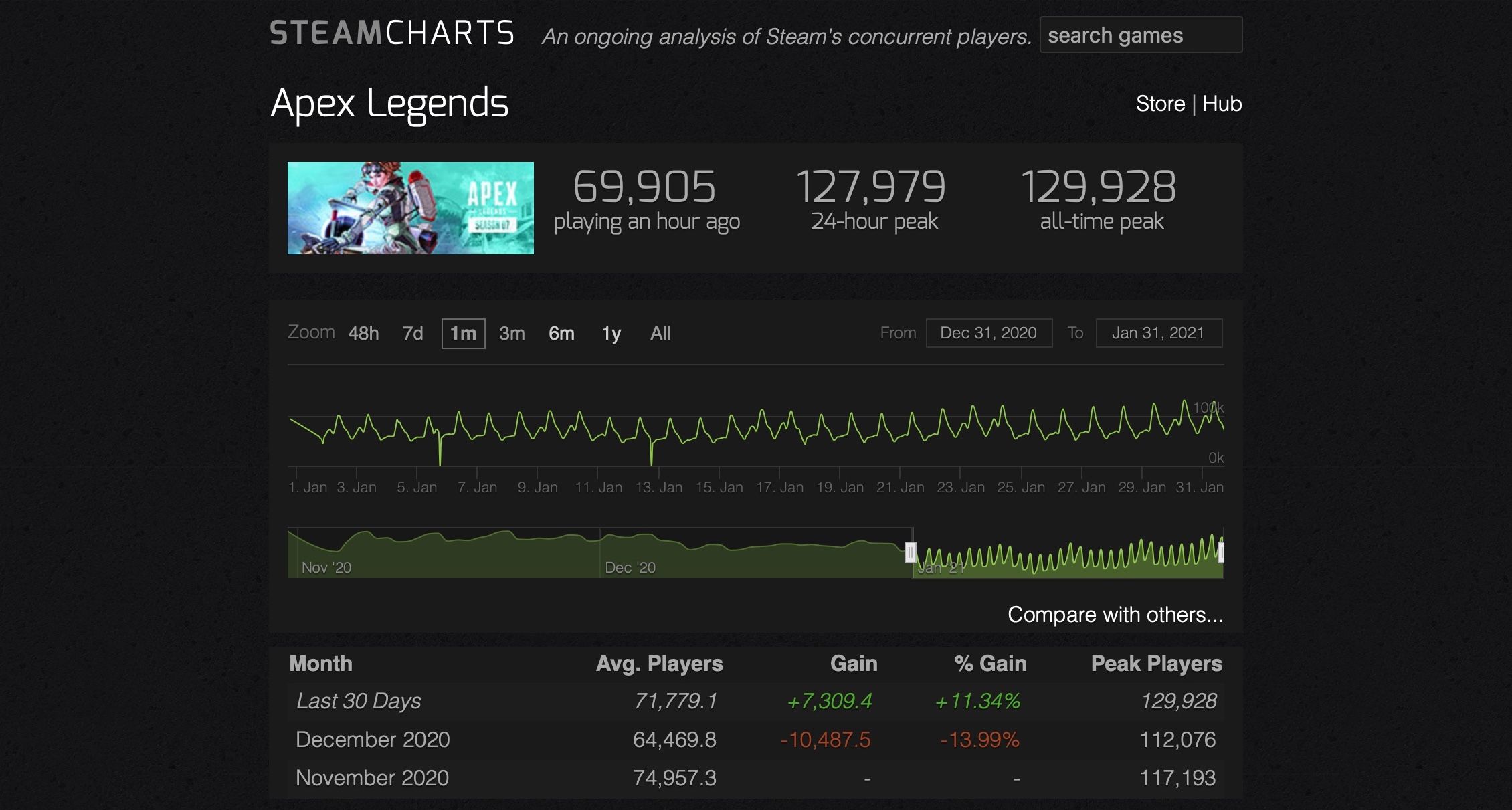 Apex Legends Hits New Concurrent Player Record
