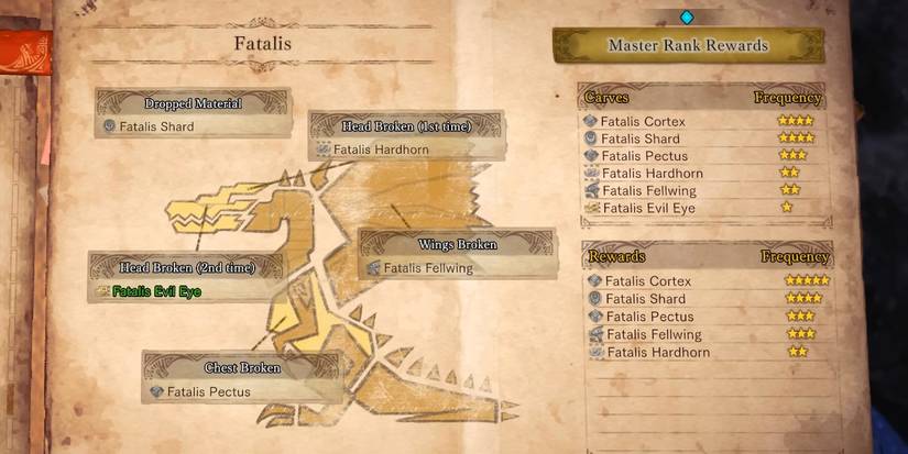 Monster Hunter World: Iceborne - How to Get Fatalis Evil Eyes
