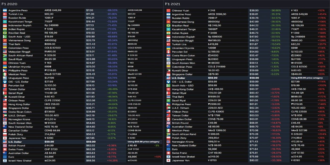 F1 2021 Getting Price Hike in Some Regions