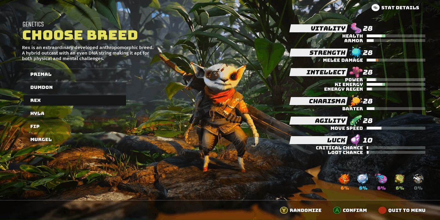 Biomutant: Every Playable Breed, Ranked