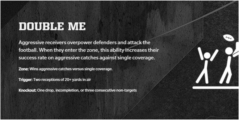 Madden NFL 22: 15 Best X-Factor Abilities, Ranked & Explained