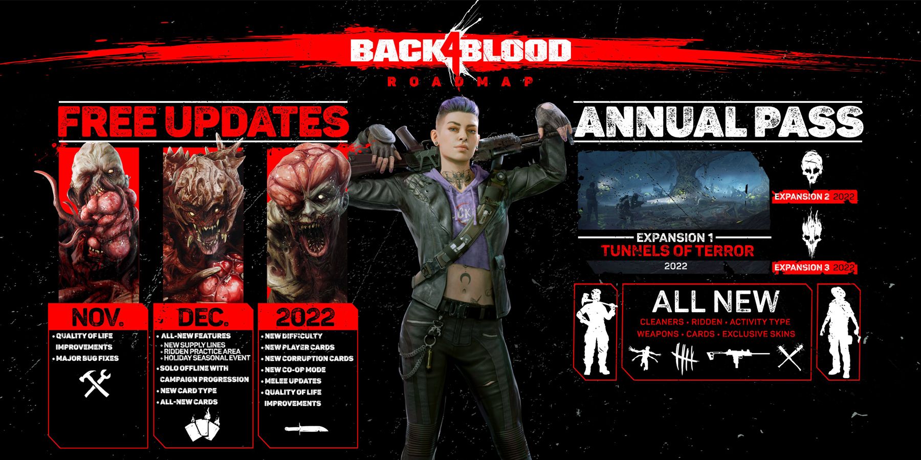 Back 4 Blood Roadmap: Everything Confirmed for 2022