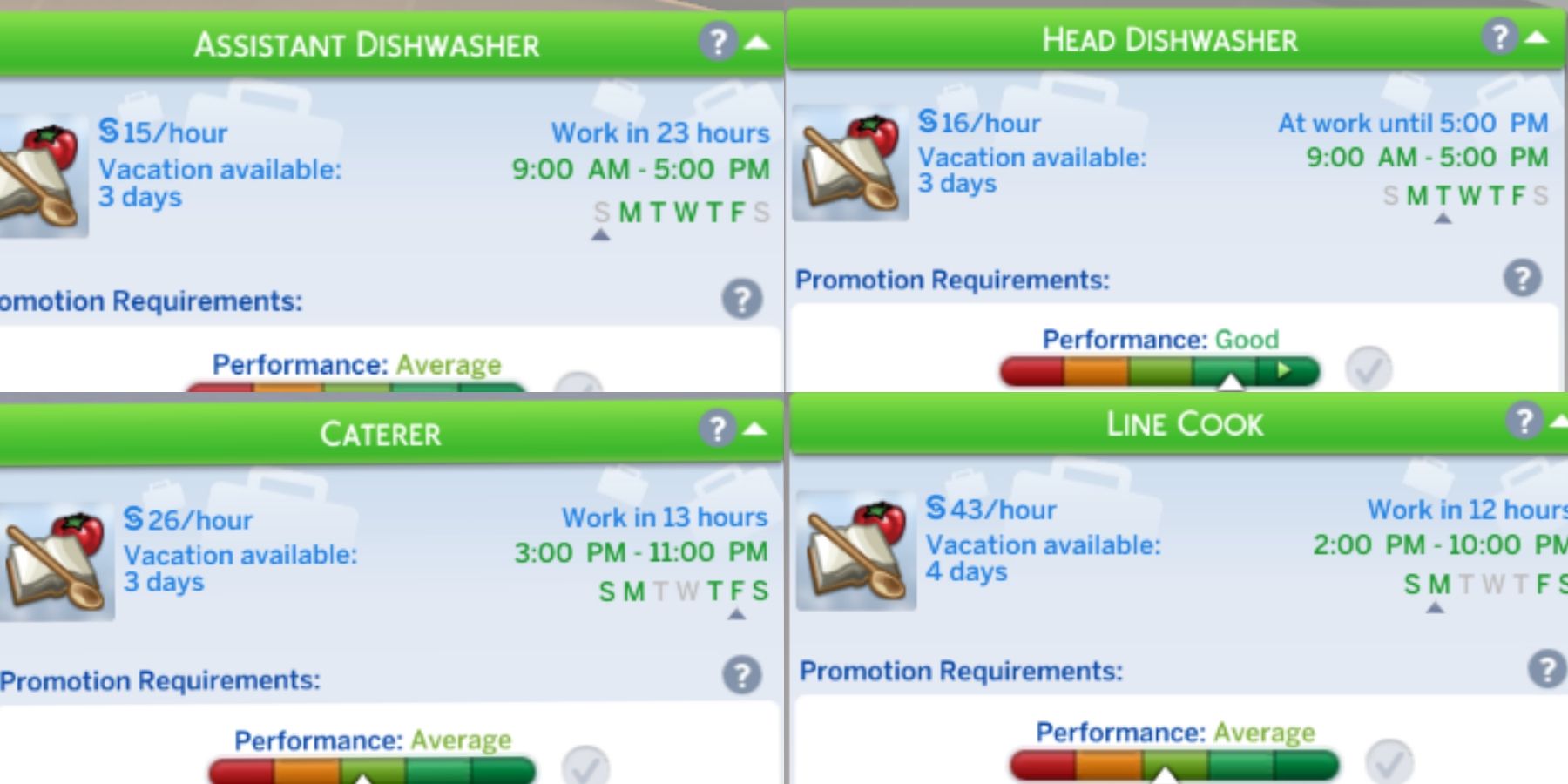 The Sims 4 Culinary Career Guide