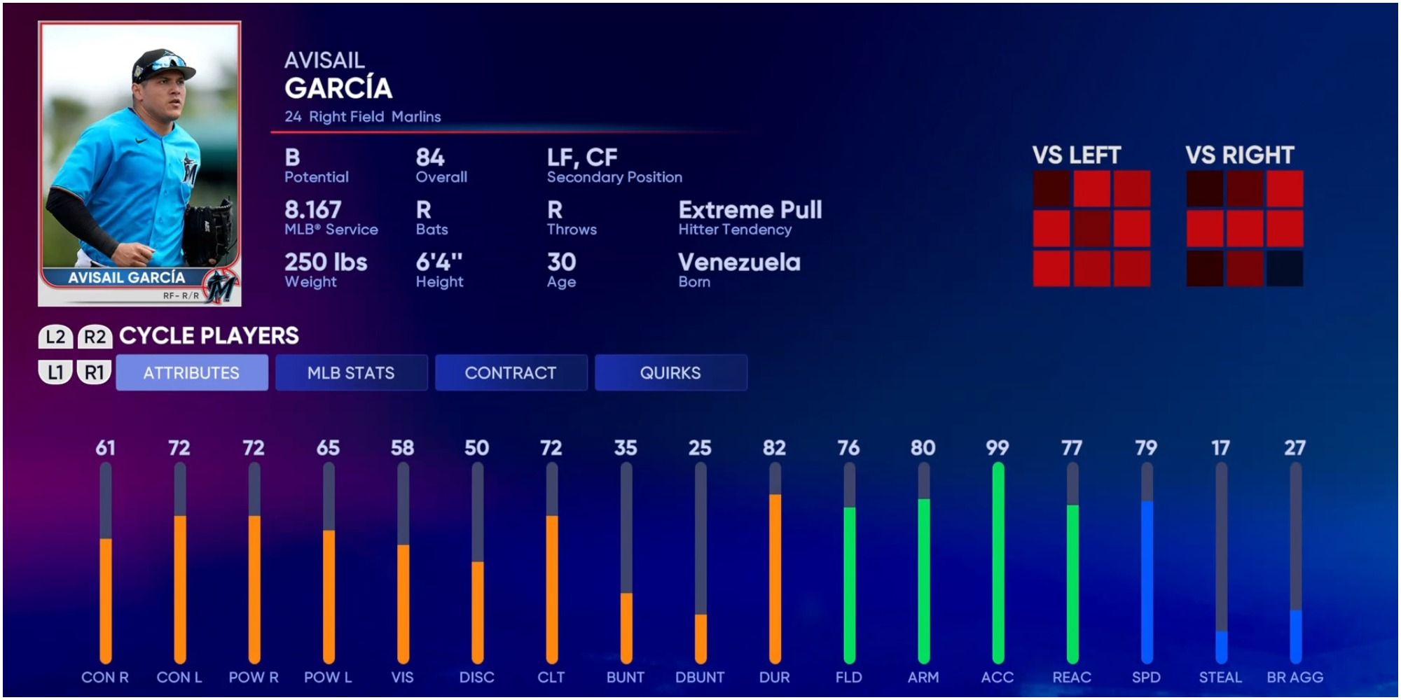 MLB The Show 22: 10 Best Right Fielders