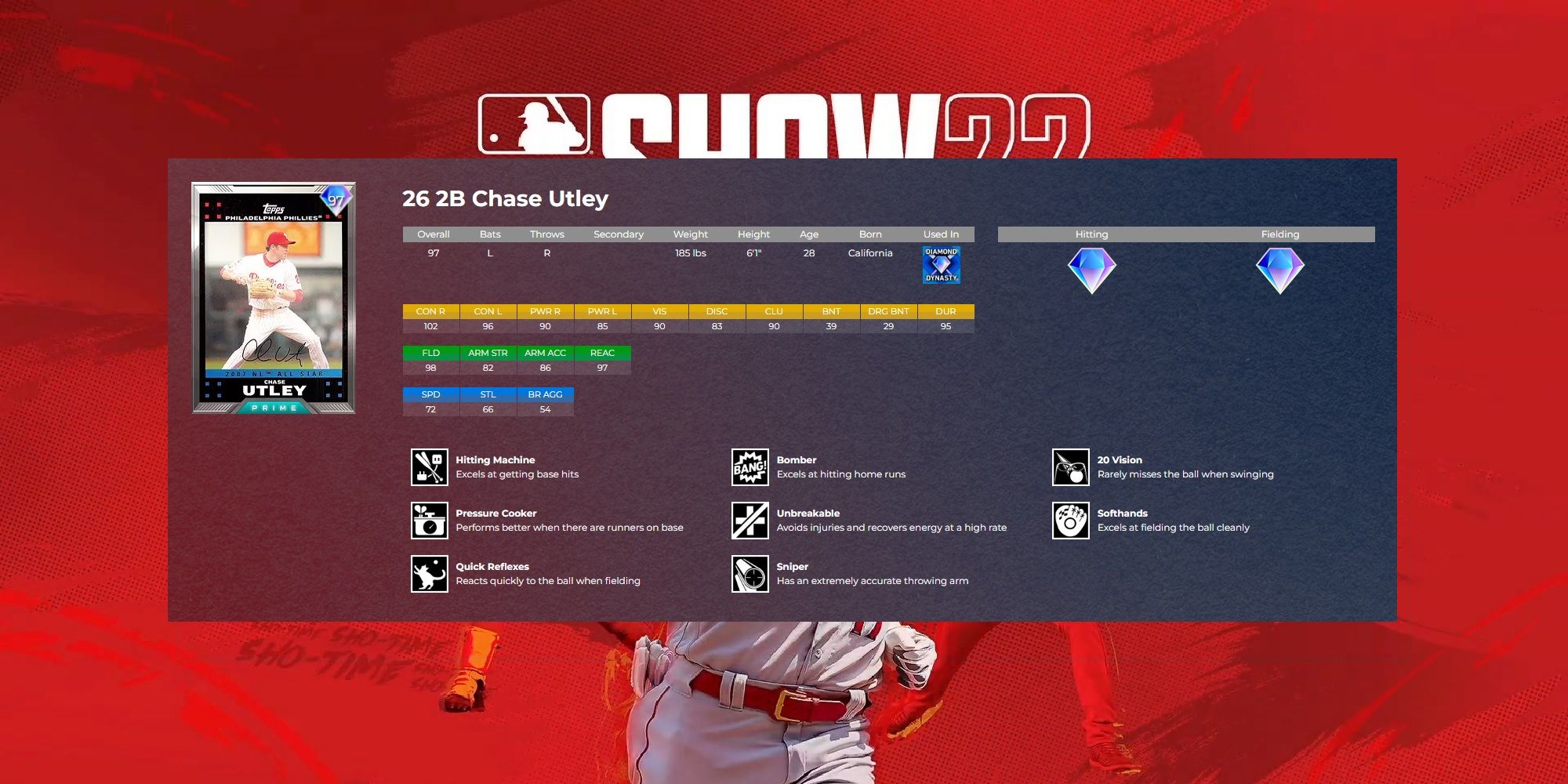 MLB The Show 22: Best Diamond Dynasty Card At Each Position