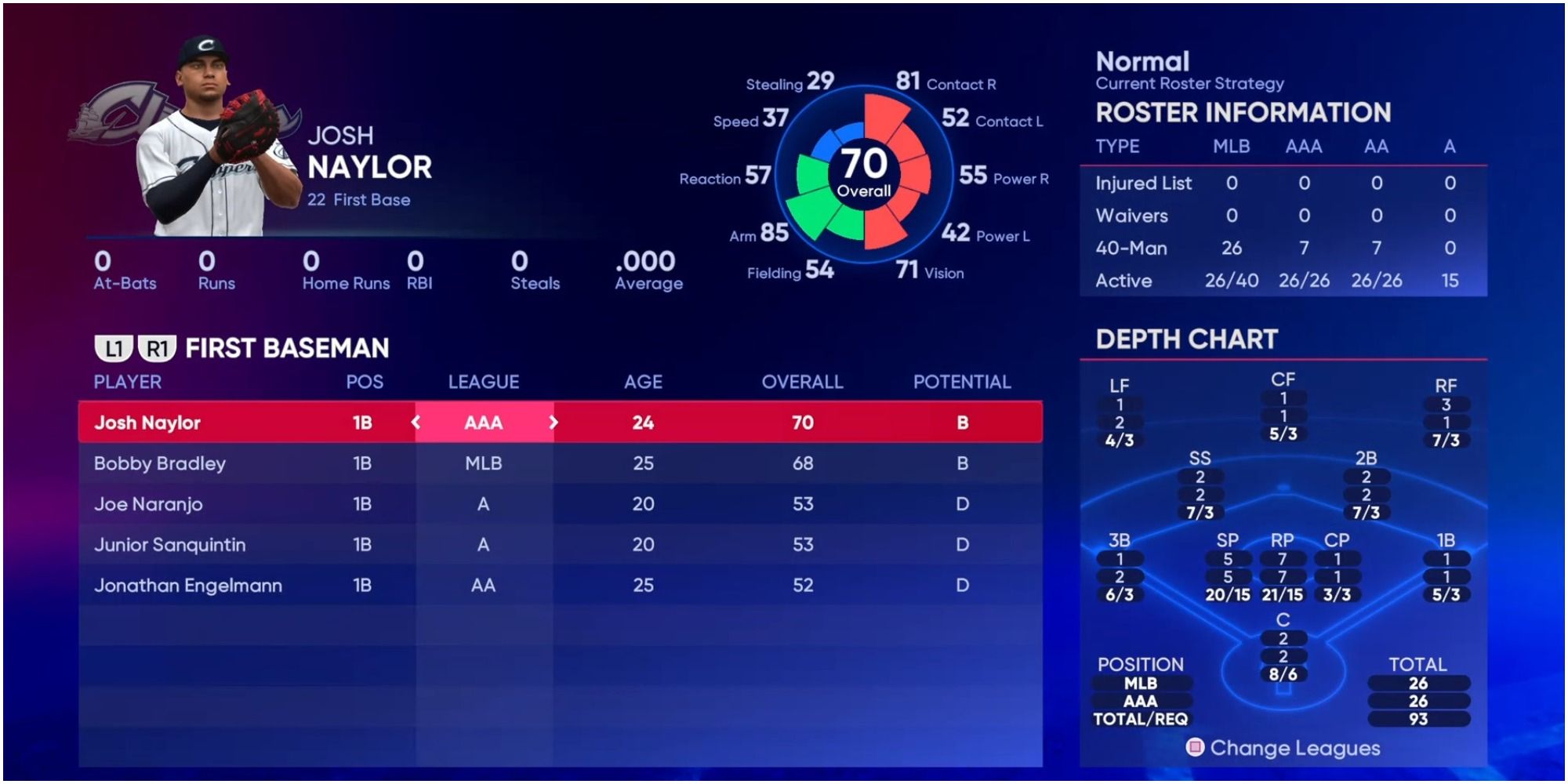 MLB The Show 22: Best Teams To Join As A First Baseman