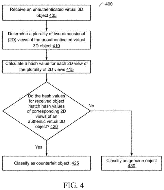 Roblox Corp Working On System for Detecting Counterfeit Items