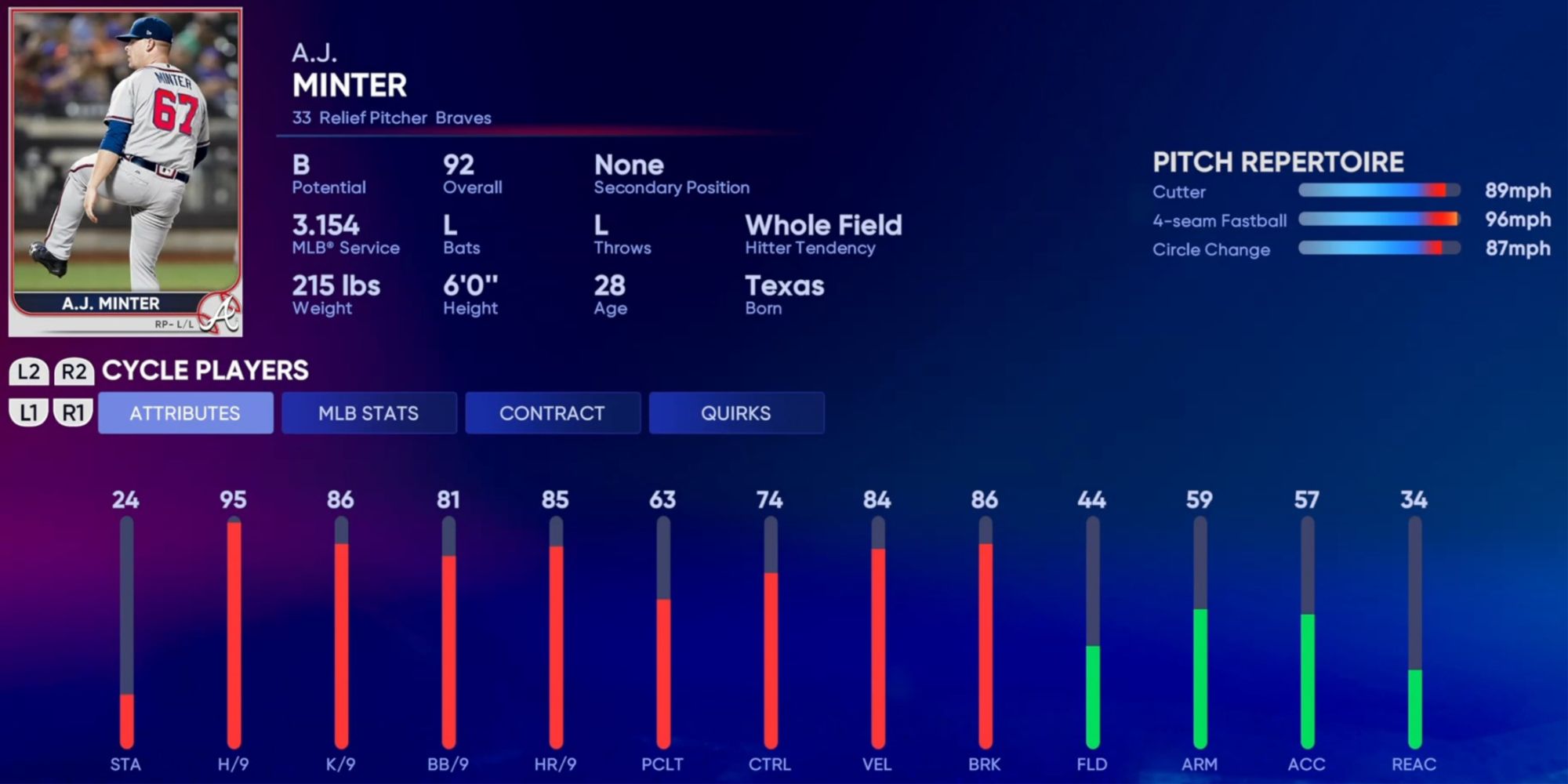MLB The Show 22: 11 Best Closing/Relief Pitchers