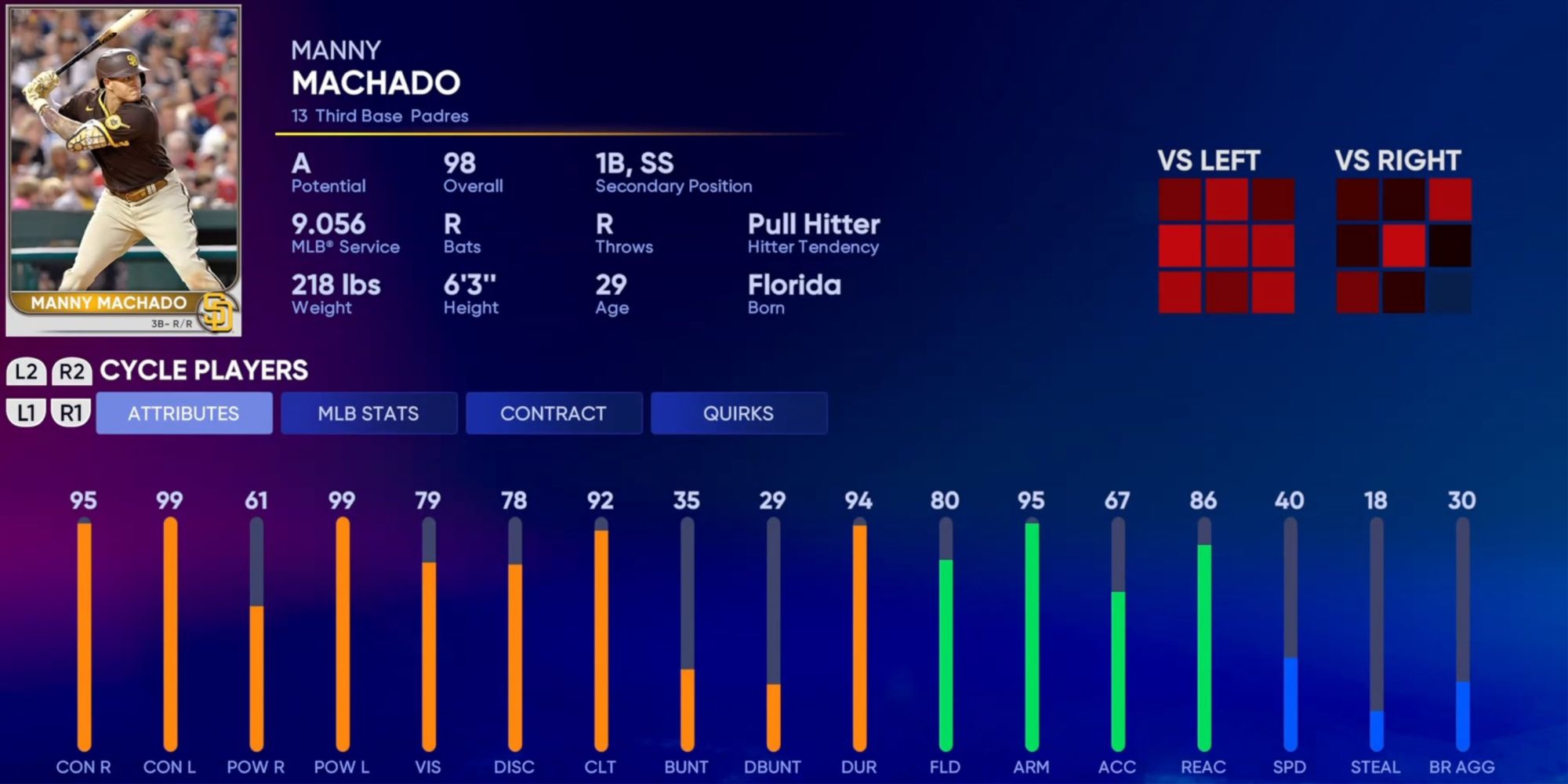 MLB The Show 22: 10 Best Third Basemen
