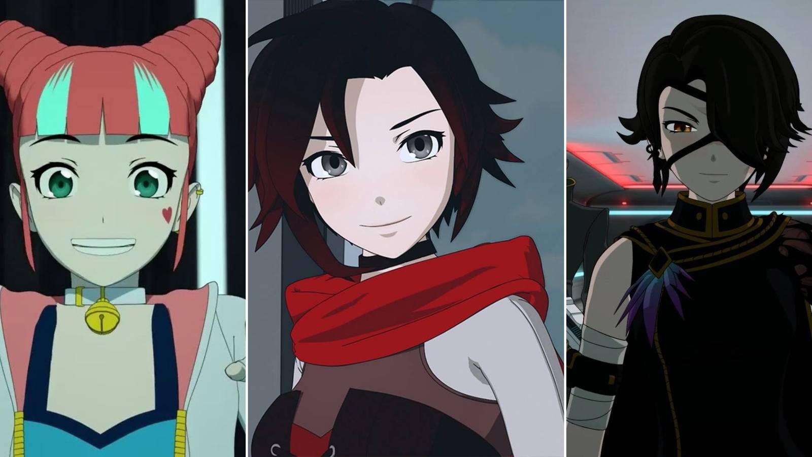RWBY: Strongest Teams, Ranked