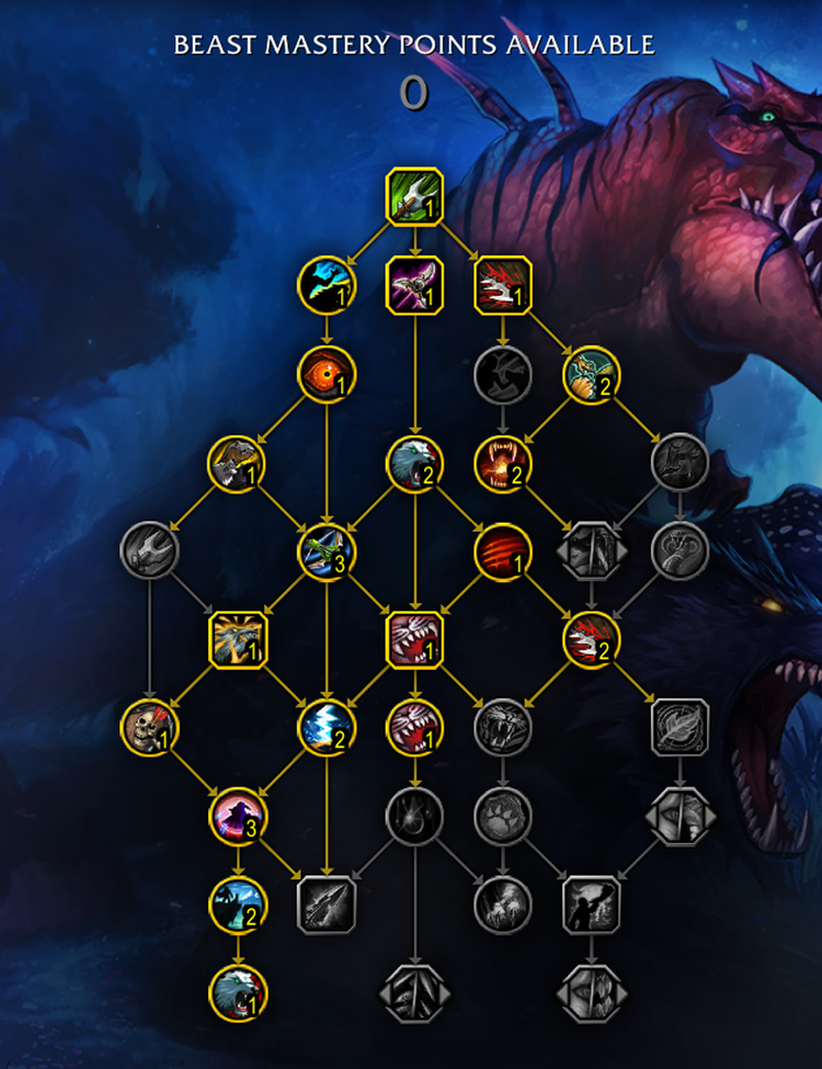 WoW Dragonflight: Beast Mastery Hunter Talent Builds