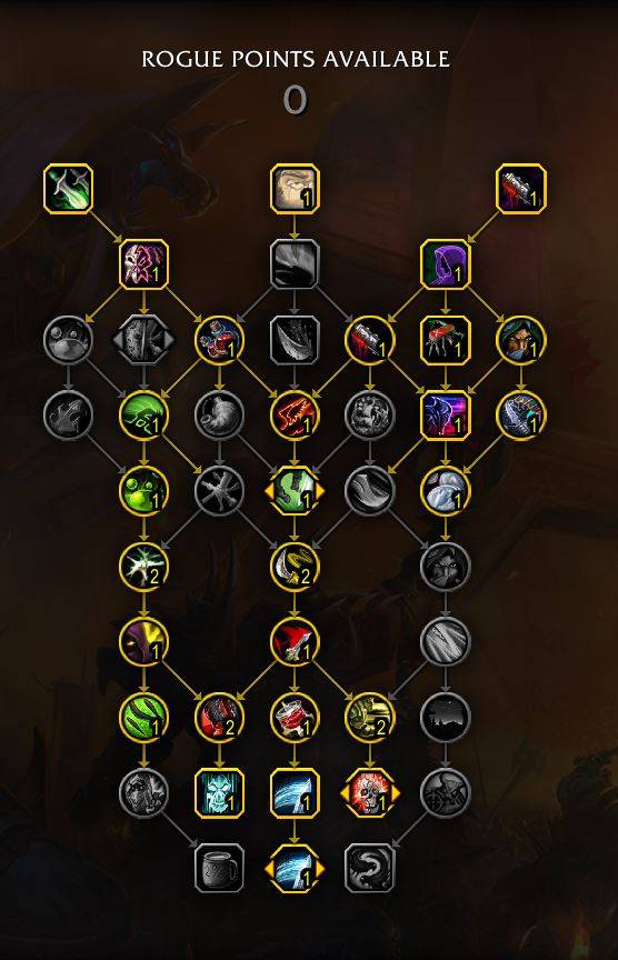 WoW Dragonflight: Outlaw Rogue Talent Builds