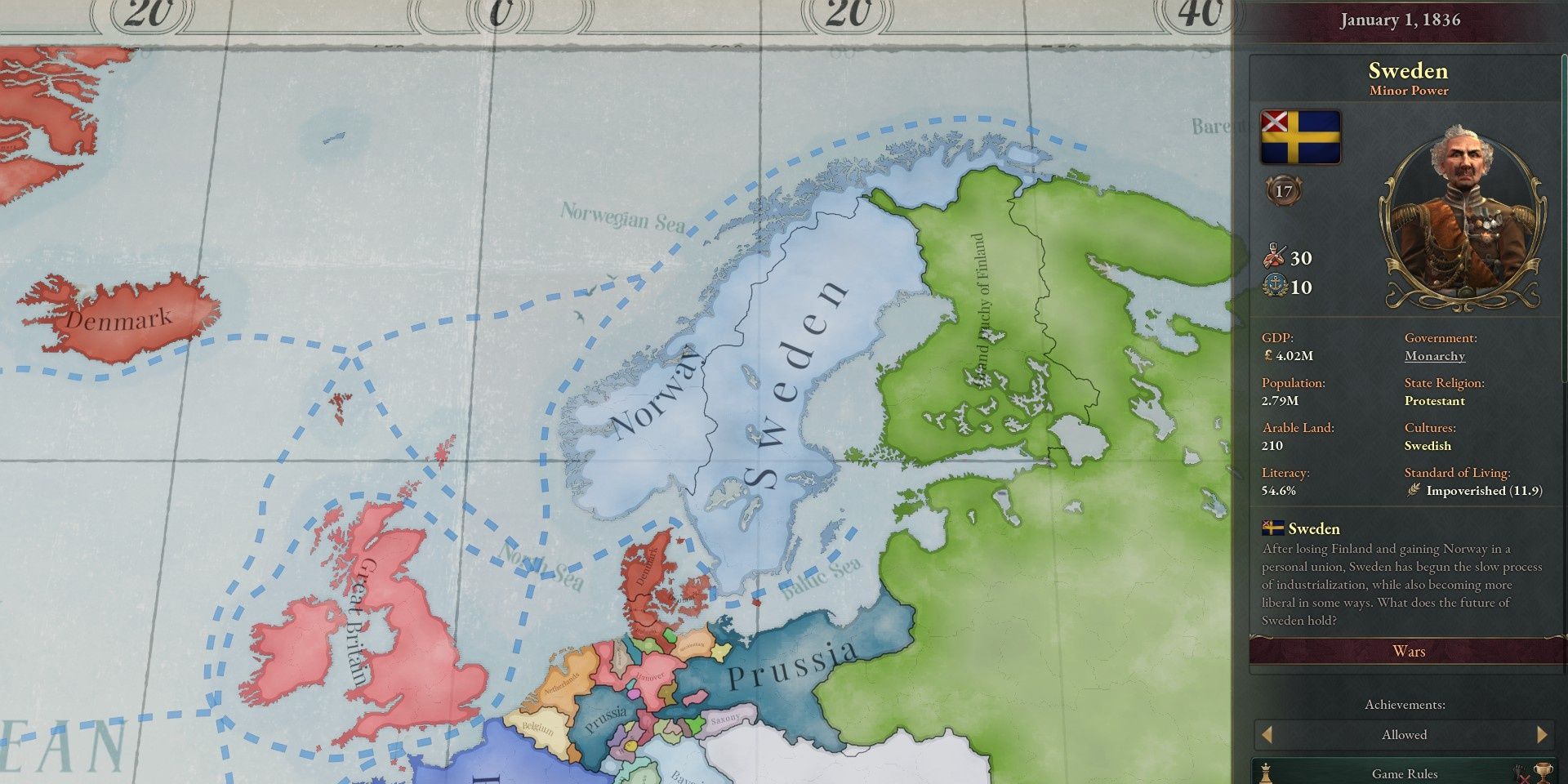 Victoria 3: Best Starter Nations For Beginners