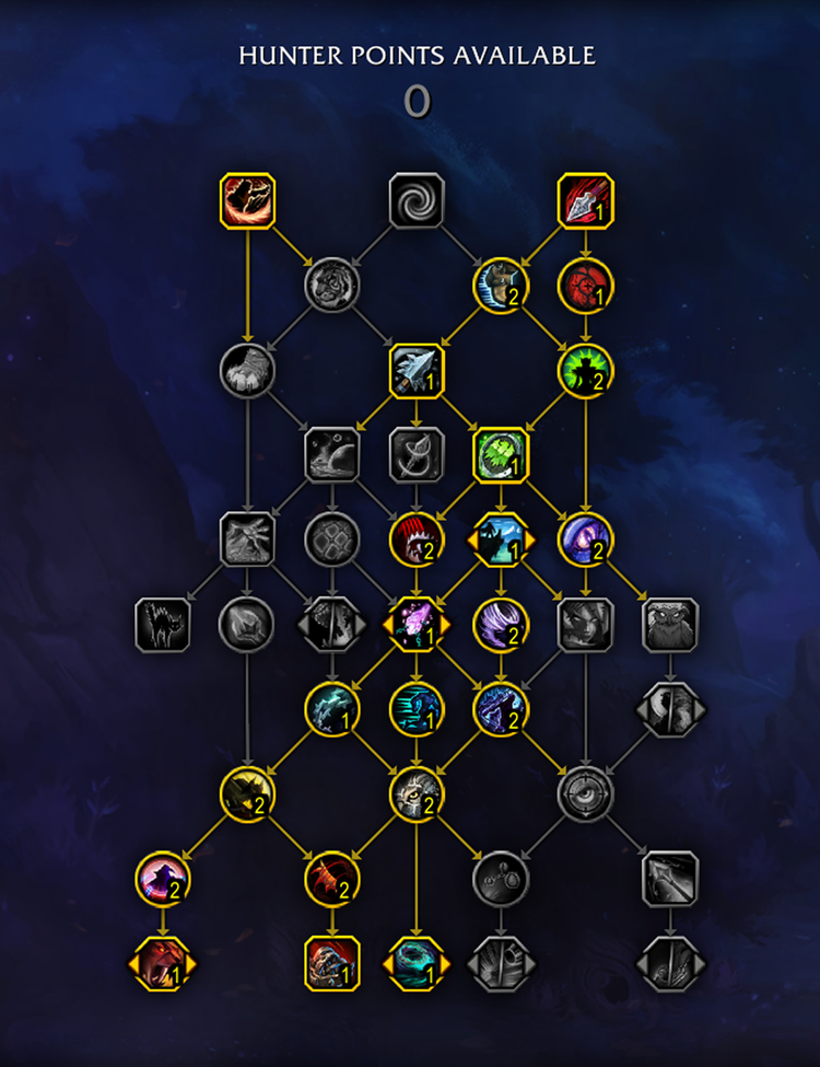 WoW Dragonflight: Beast Mastery Hunter Talent Builds