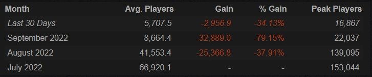 MultiVersus Concurrent Player Count Has Dropped Dramatically