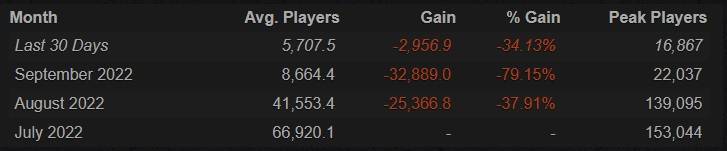 MultiVersus Concurrent Player Count Has Dropped Dramatically