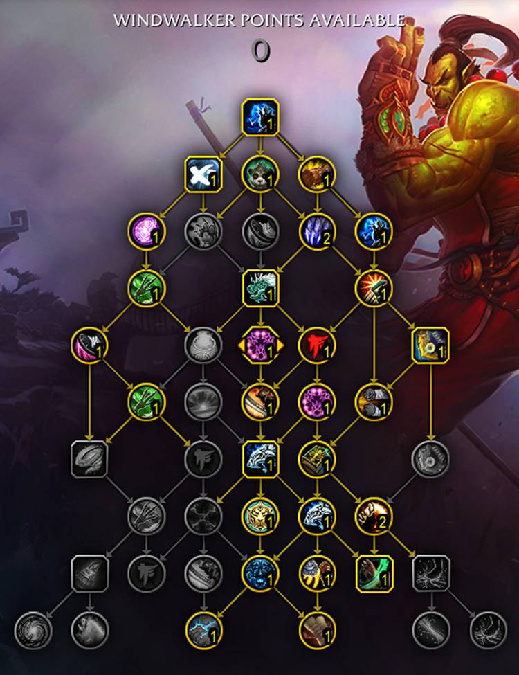 WoW Dragonflight: Windwalker Monk Talent Builds