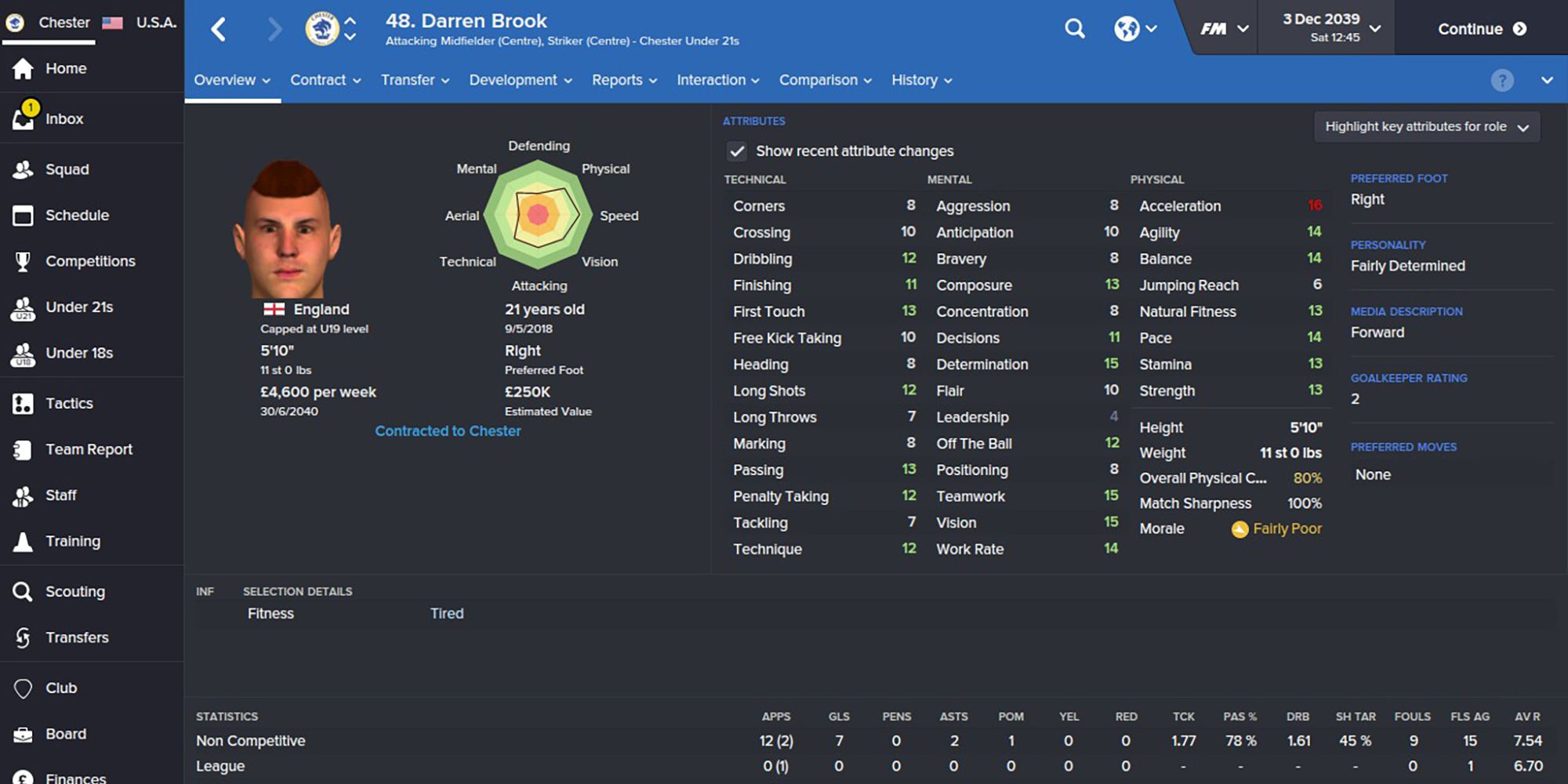 Football Manager 2023: How To Improve Your Youth Team