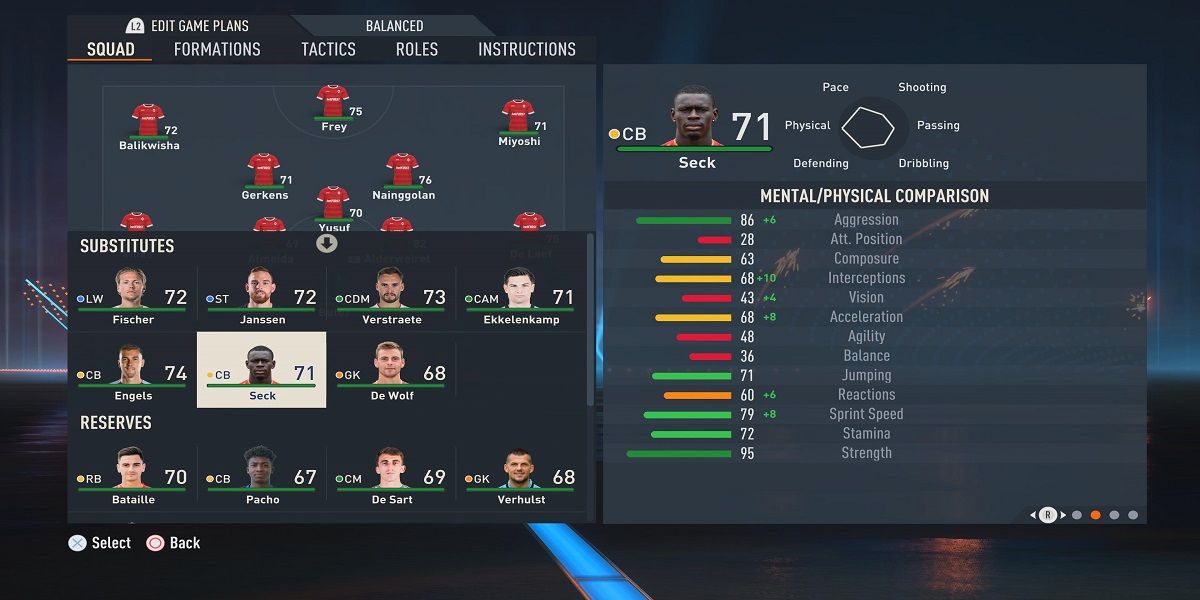 FIFA 23: Strongest Players