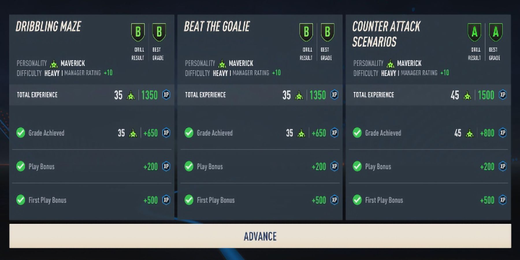 FIFA 23: Player Career Progression Needs To Be Fixed For EA Sports FC