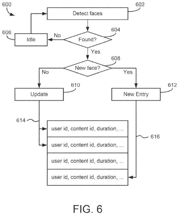 Google Patents System for Using Facial Recognition to Cue Up Content