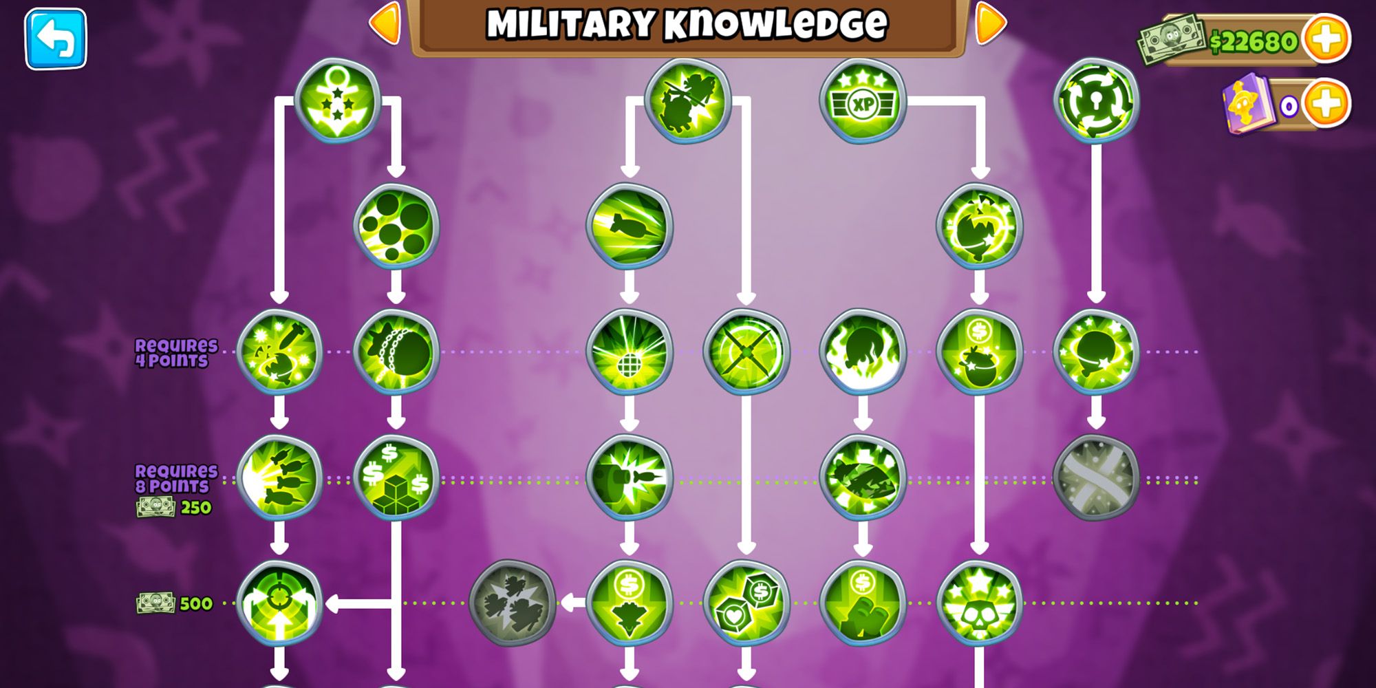 Bloons TD 6: Best Monkey Knowledge, Ranked