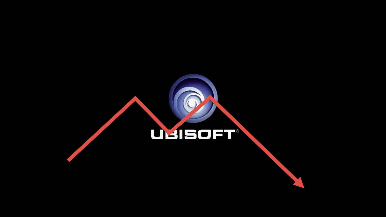 Ubisoft Stock Price Plummets