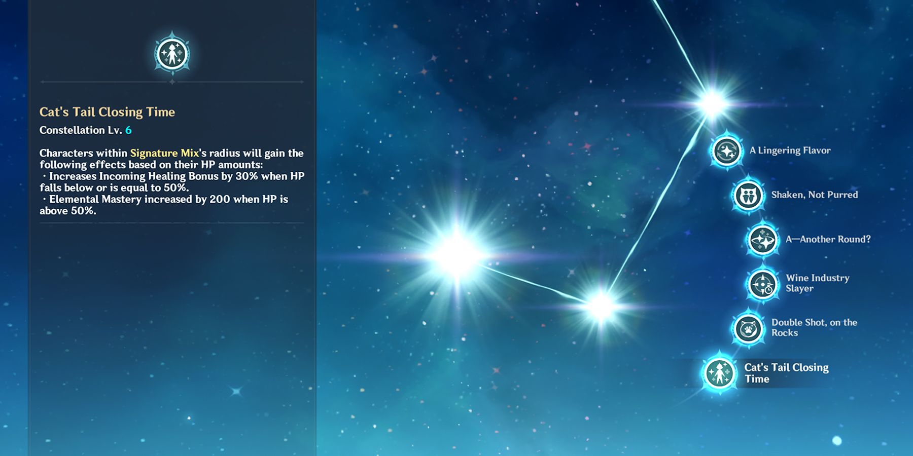 Genshin Impact: Diona Constellations Complete Guide