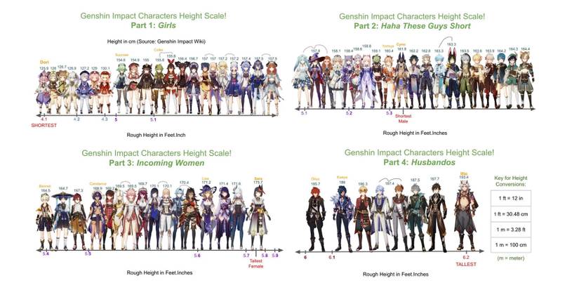 Genshin Impact Fan-made Chart Shows Height of All Playable Characters