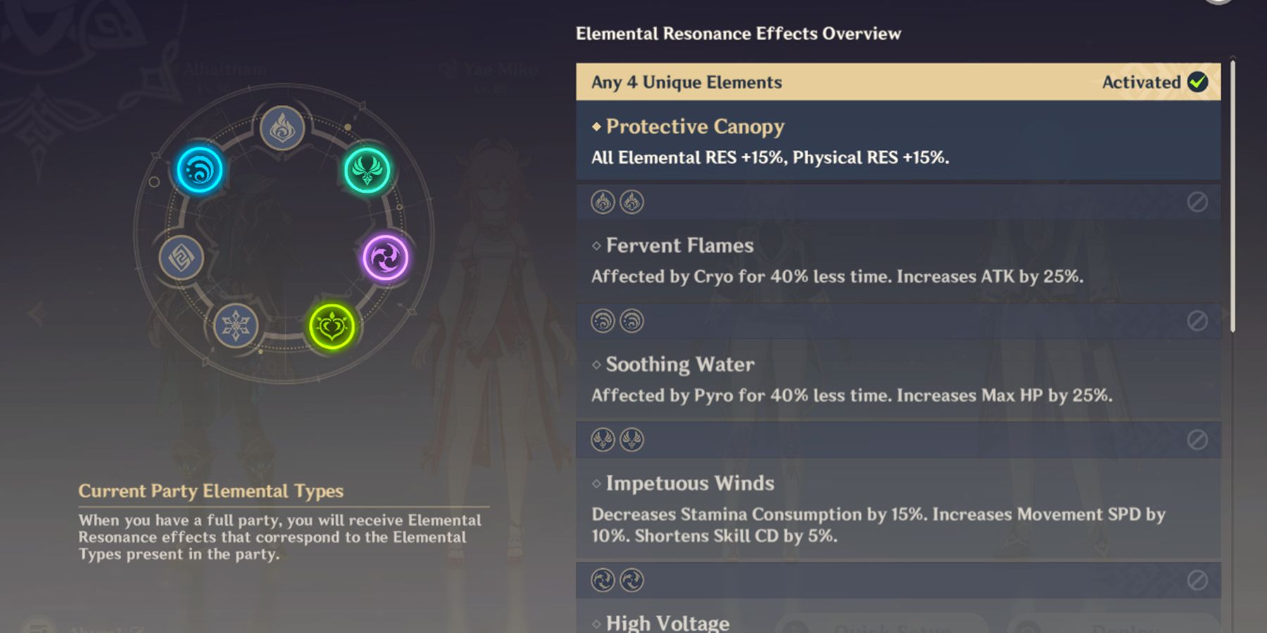 Genshin Impact: All Elemental Resonance, Ranked