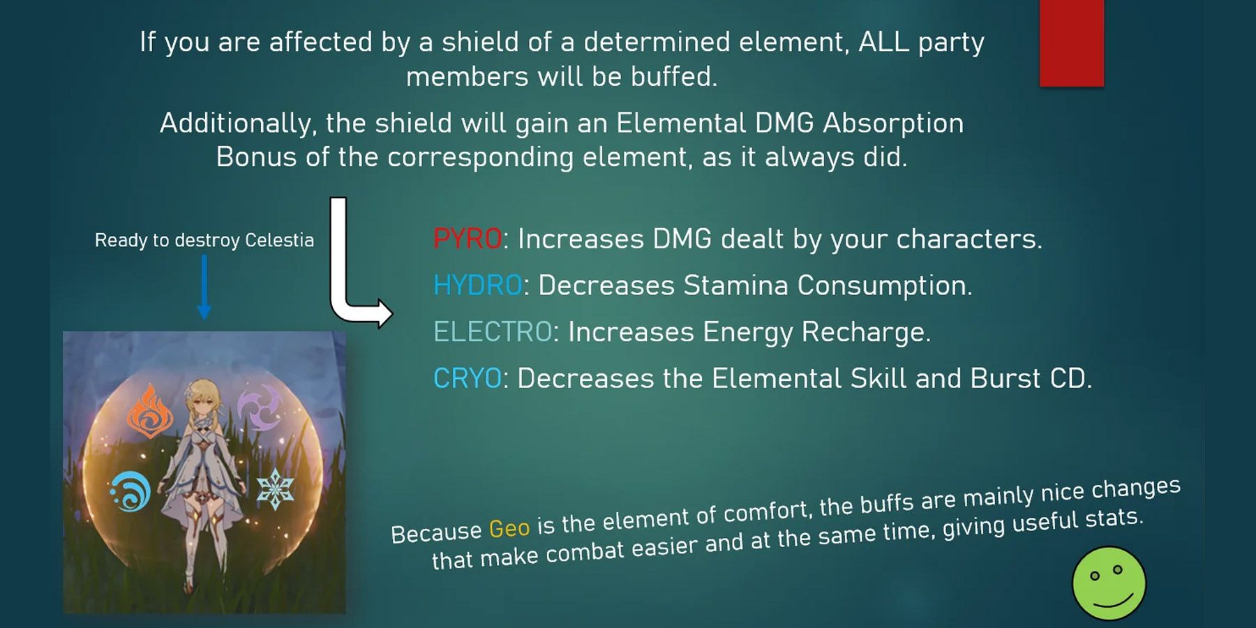 Genshin Impact Rework Concept Could Fix the Geo Element