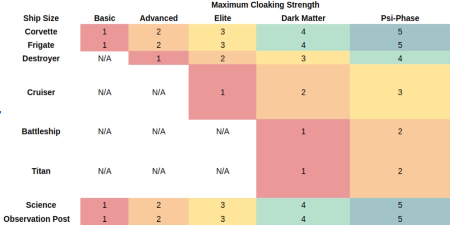 Stellaris: How to Use Cloaking