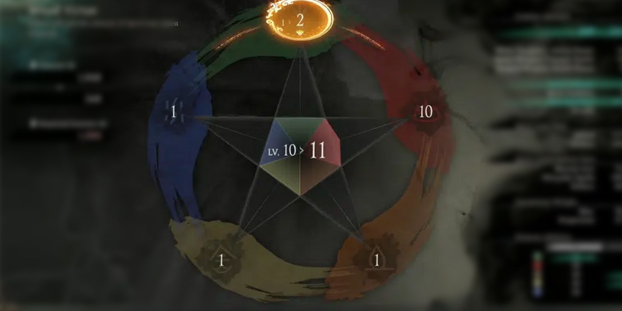 Wo Long: Fallen Dynasty - All Stats Explained