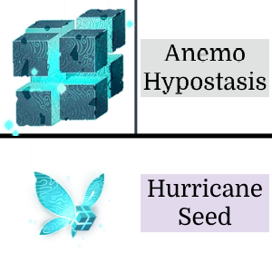 Genshin Impact: Boss Guides