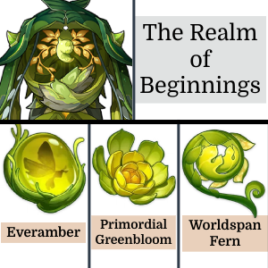 Genshin Impact: Boss Guides