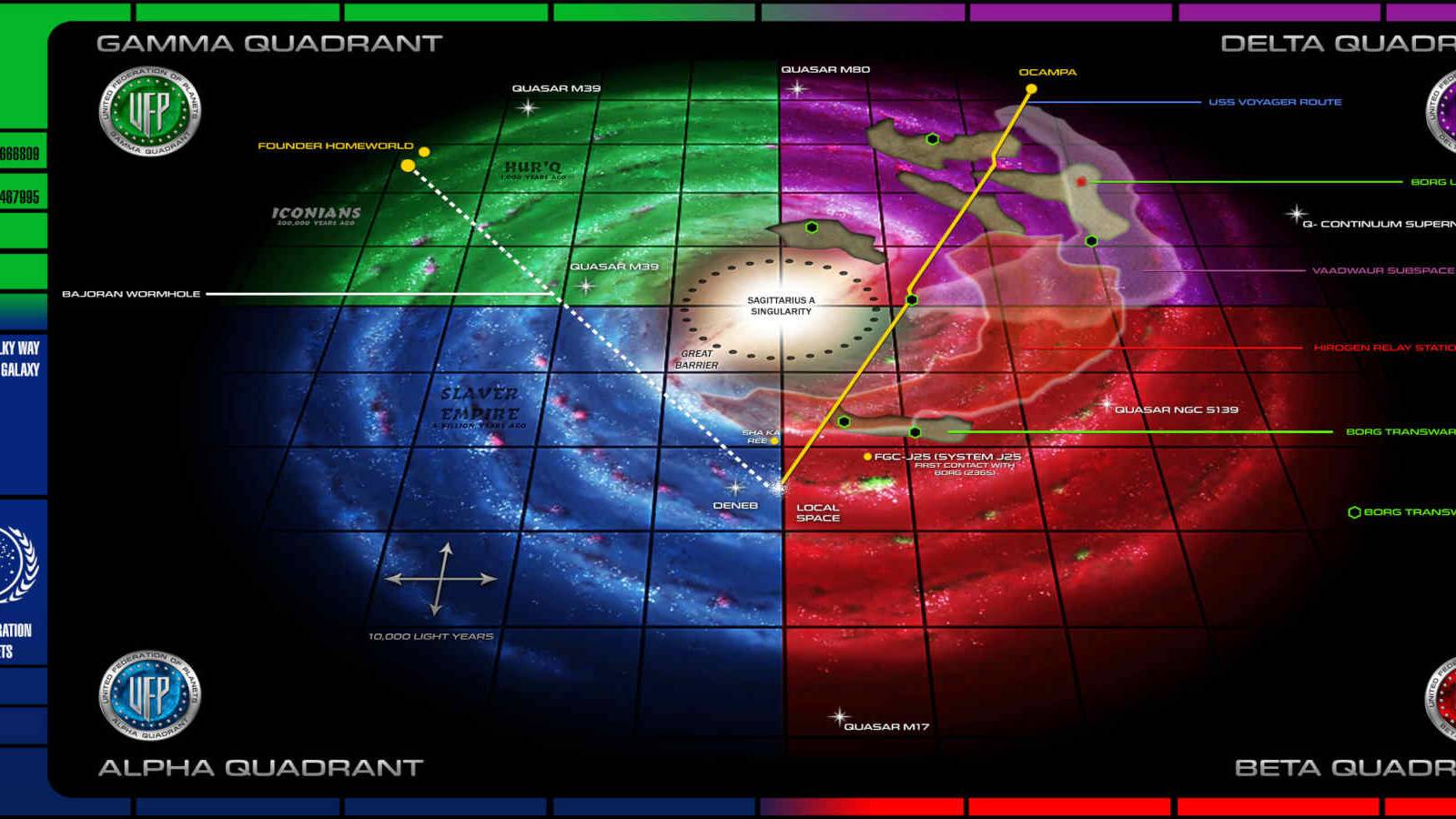 Star Trek: Gamma Quadrant, Explained