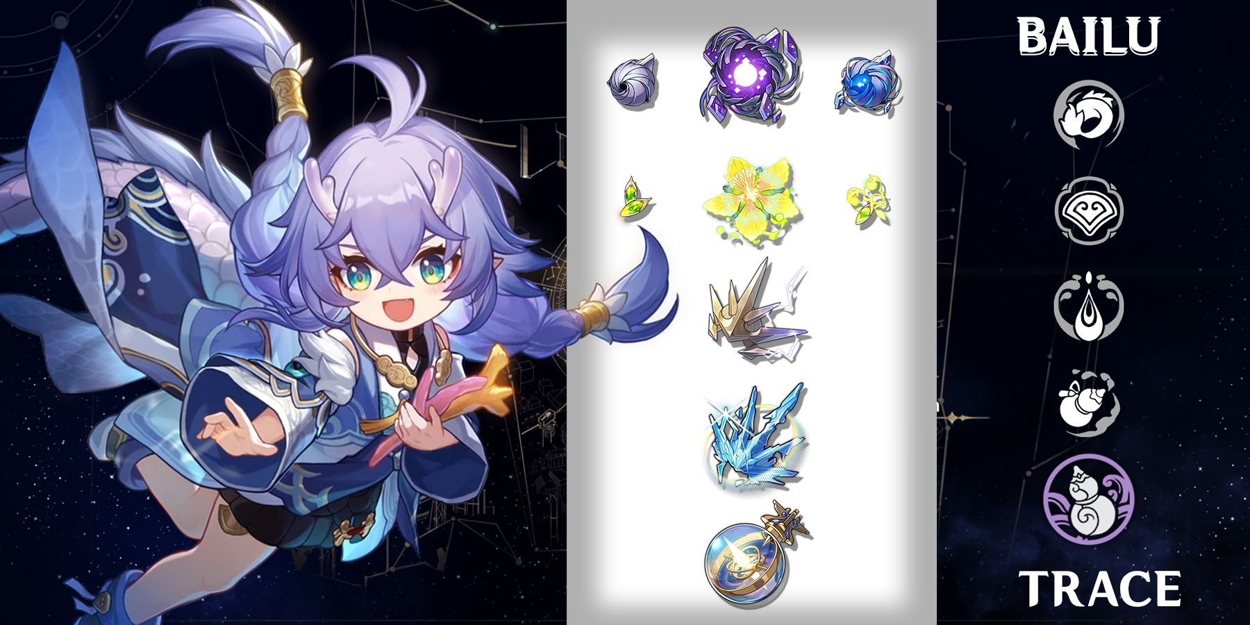 Honkai: Star Rail – Bailu Ascension and Trace Materials