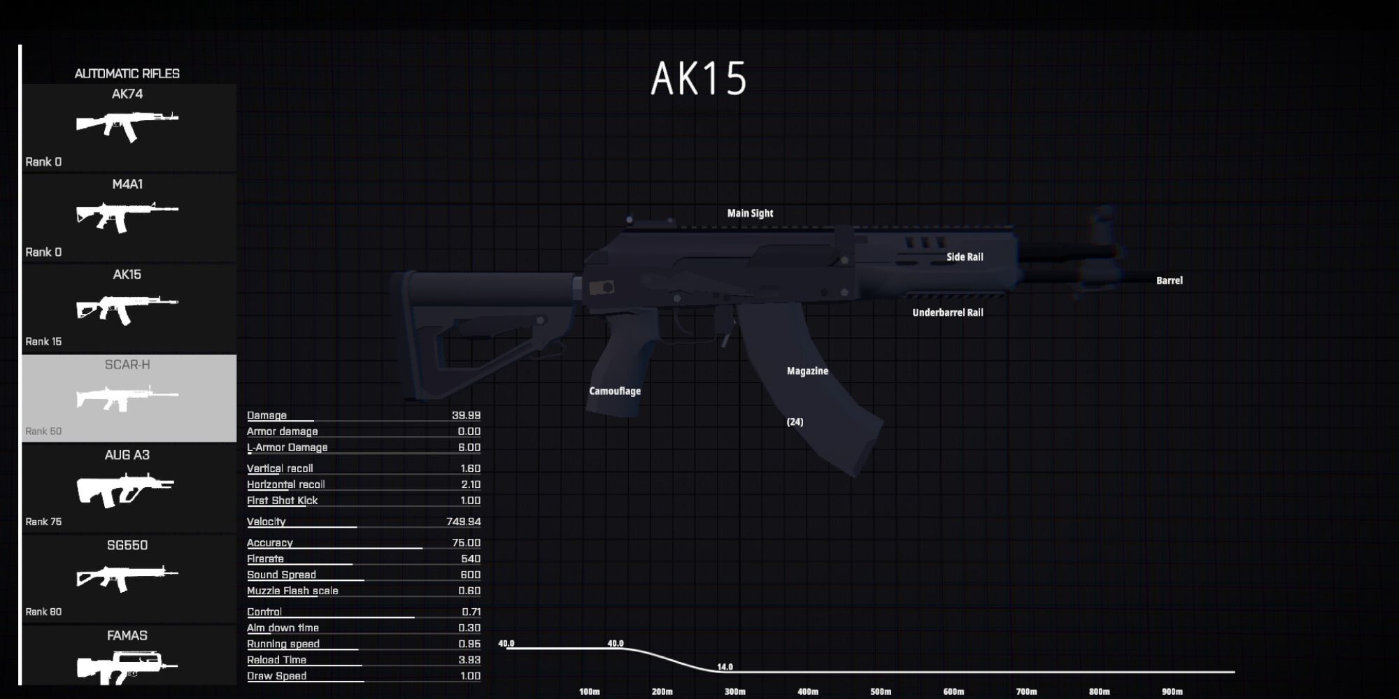 BattleBit Remastered: Best Assault Rifles, Ranked