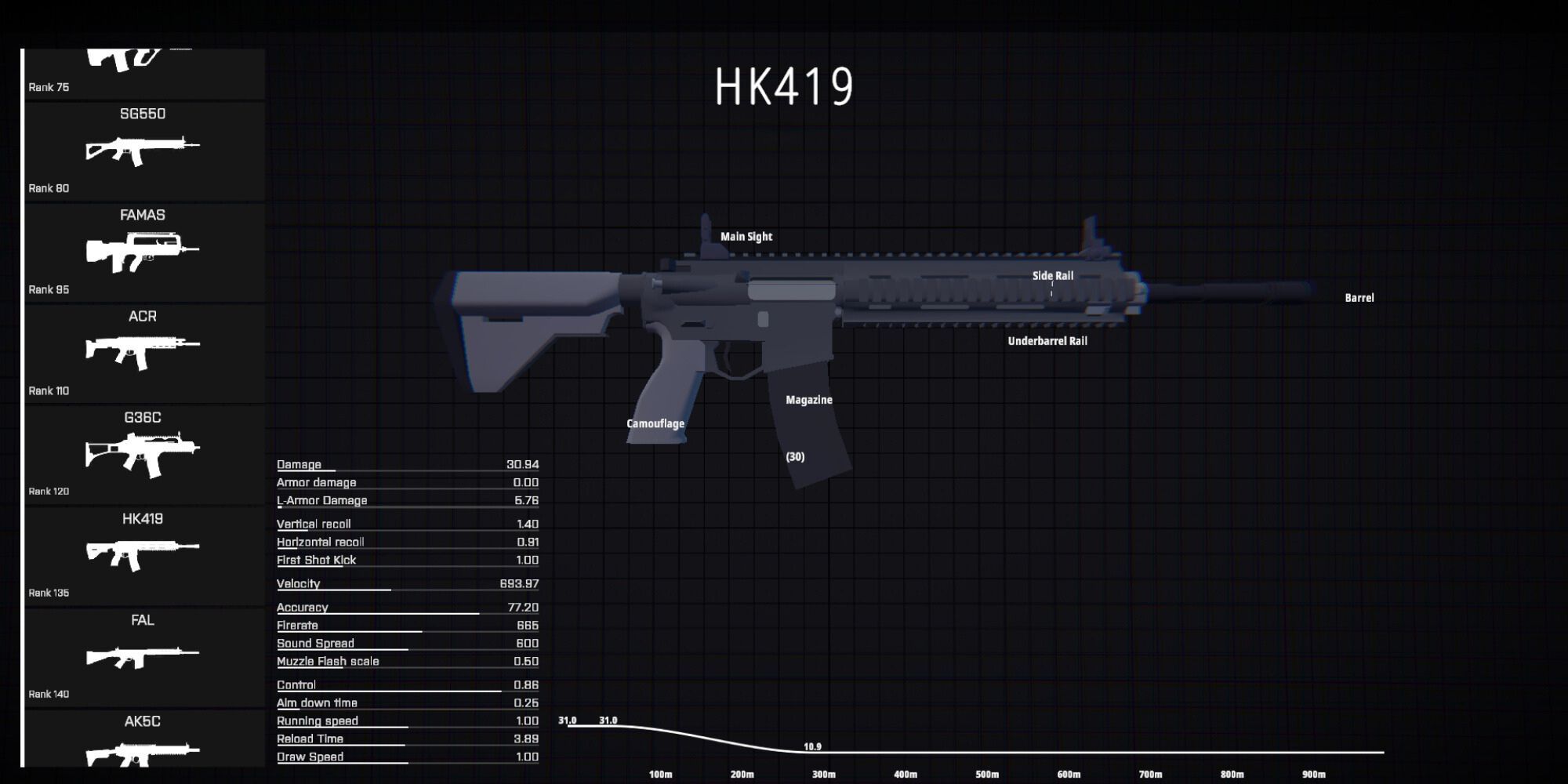 BattleBit Remastered: Best Assault Rifles, Ranked