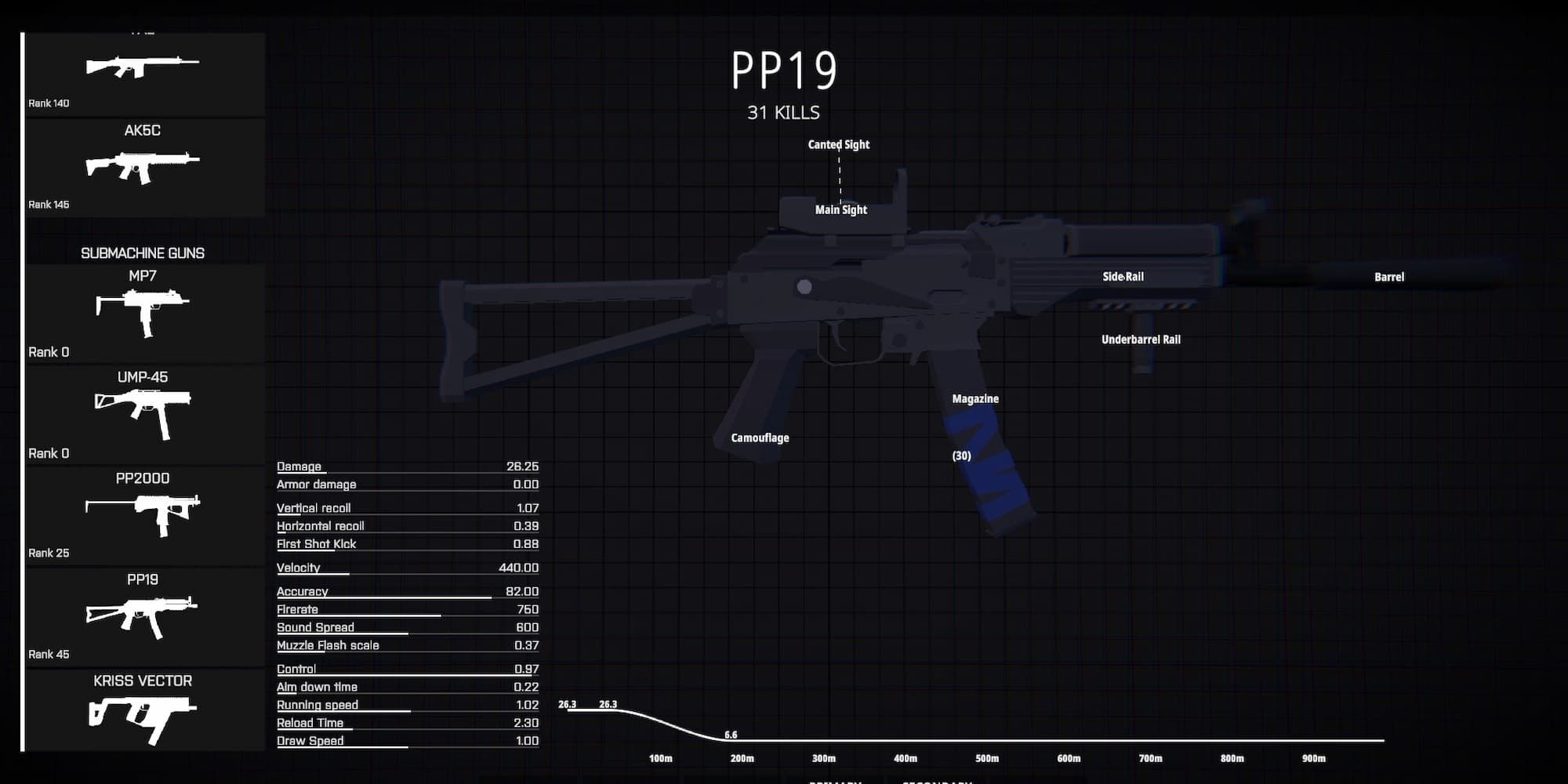 BattleBit Remastered: Best Beginner SMG Loadouts