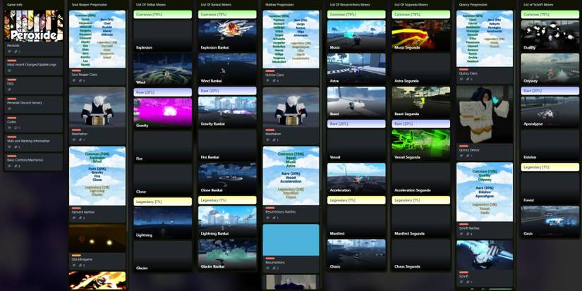 Peroxide Trello and Discord Link