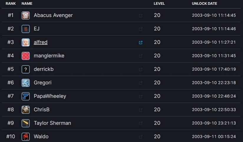 The First Steam Account Just Hit an Incredible Milestone