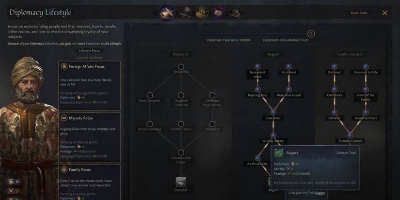Best Lifestyle Traits In Crusader Kings 3
