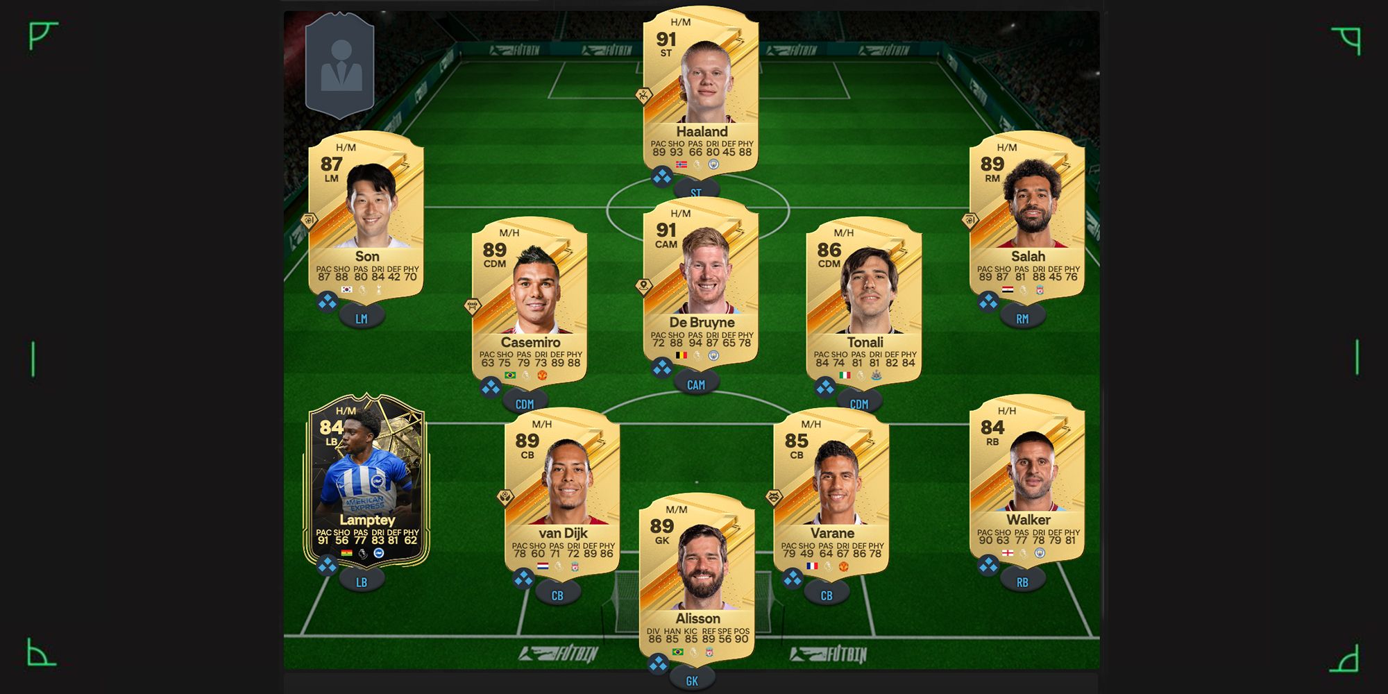 EA Sports FC 24: The Best Premier League Team Builds for Ultimate Team